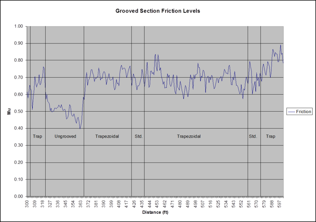 Trapezoidal Grooving Friction - Cardinal International Grooving and ...